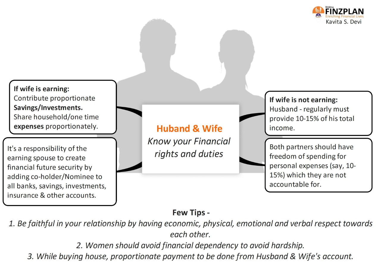 Husband & Wife – Know your Financial rights & duties – Krishna FinzPlan