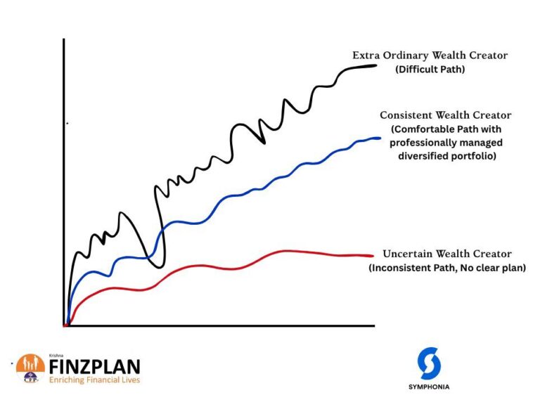 Three Paths to Wealth Creation – Krishna FinzPlan